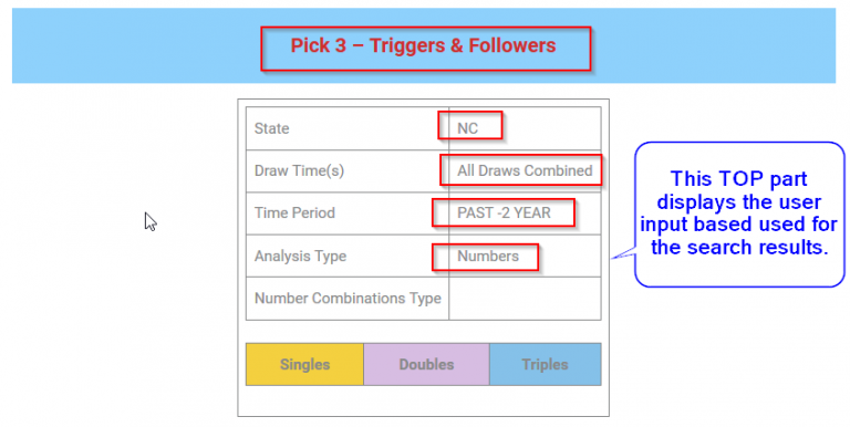 Triggers & Followers System - Lets Make Billion