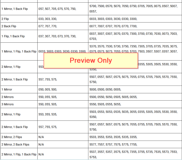 Generate Blended Combinations PICK 3 & PICK 4 - Lets Make Billion