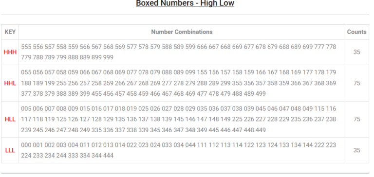 PICK 3 - BOX Combinations - Lets Make Billion