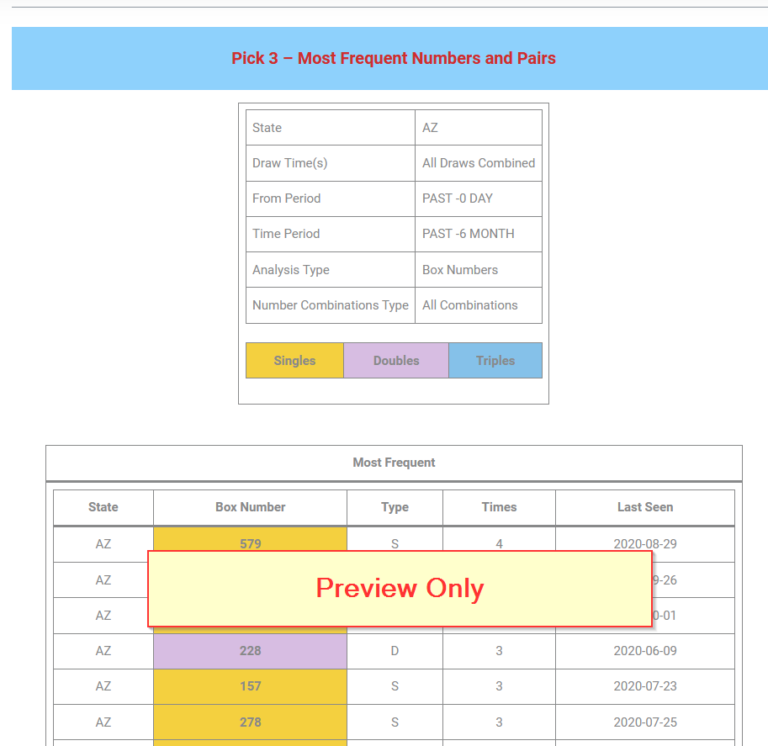 Frequent Number And Pairs Search PICK 3 Lets Make Billion frequent-number-and-pairs-search-pick-3-lets-make-billion