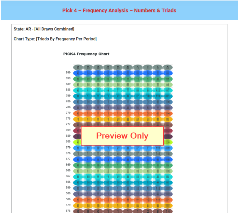 Triads & Numbers Frequency Search - PICK 4 - Lets Make Billion