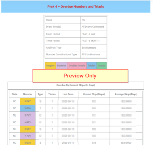 Overdue Number and Tetra Search - PICK 5 - Lets Make Billion