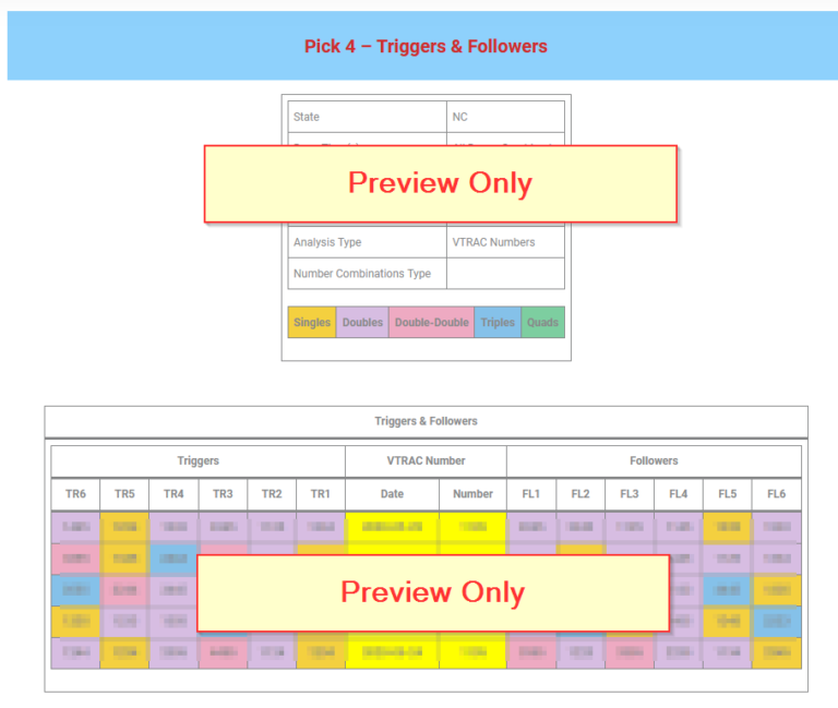 VTRAC Triggers & Followers Search - PICK 4 - Lets Make Billion
