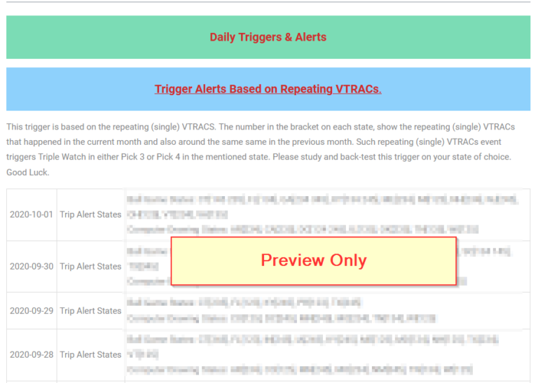 Daily Trigger Alerts - Lets Make Billion