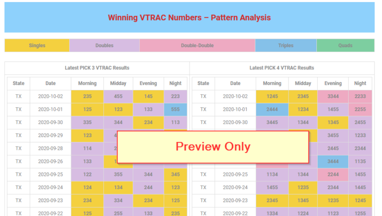 VTRAC Results - Pattern Analysis - Lets Make Billion