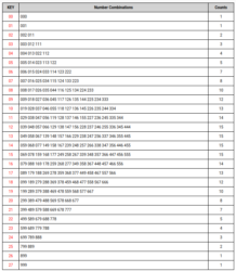 PICK 3 - Sum Chart - Lets Make Billion