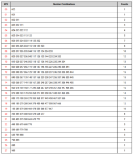 PICK 3 - Sum Chart - Lets Make Billion
