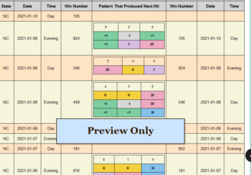 Lottery Results Analyzer & Pattern Finder - Lets Make Billion