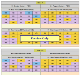 Hot and Cold Numbers By State - PICK 3 - Lets Make Billion