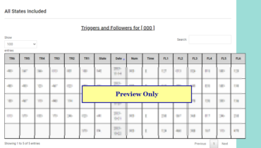 All States Number Triggers & Followers Search - Lets Make Billion